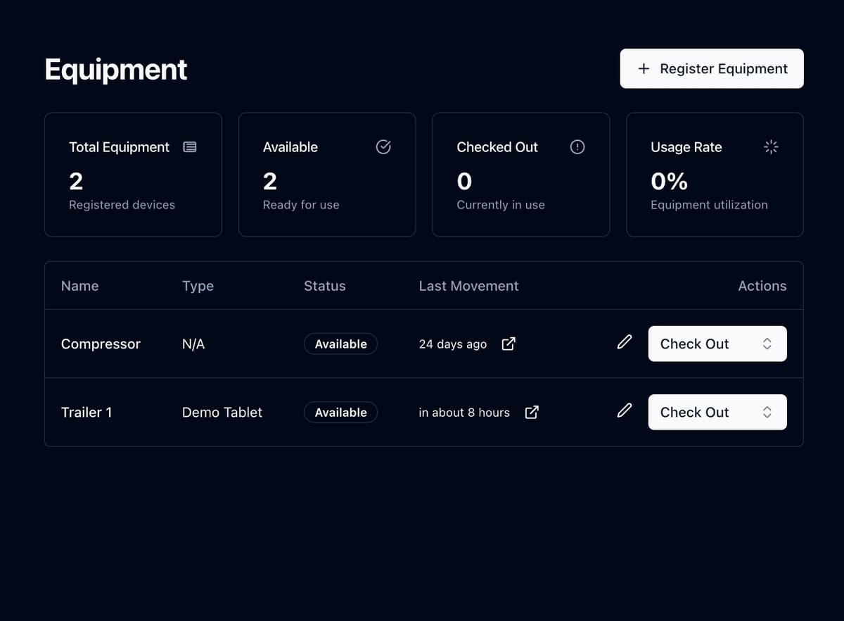 Airtag Tracking for Business | Unlimited AirTag Platform | - GPS Asset ...